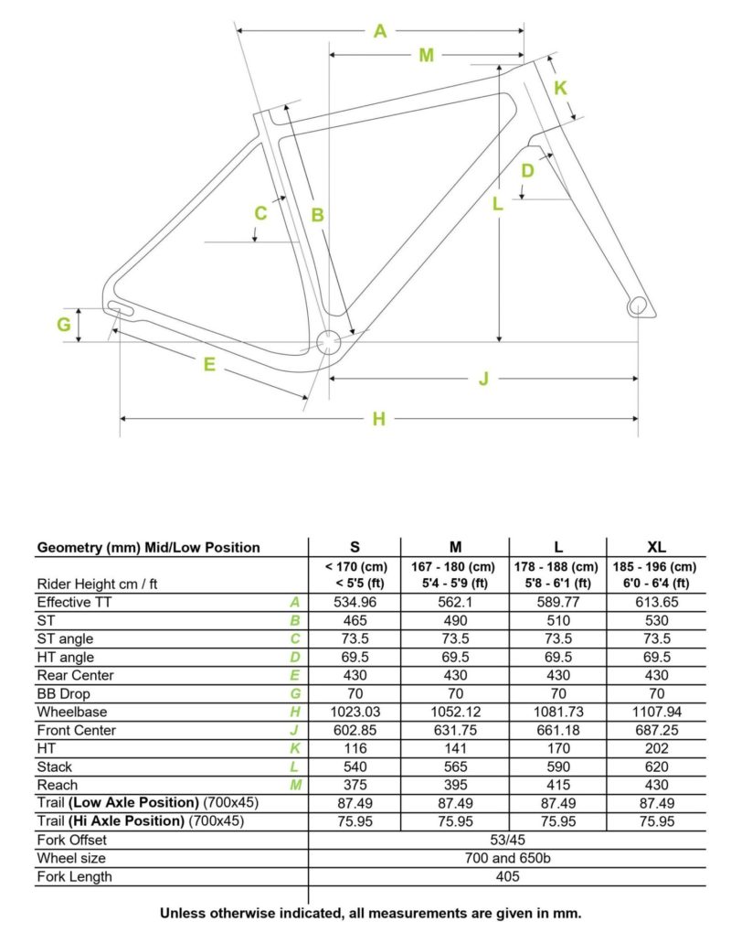 Review: FiftyOne Bikes Assassin gravel bike delivers on versatility ...