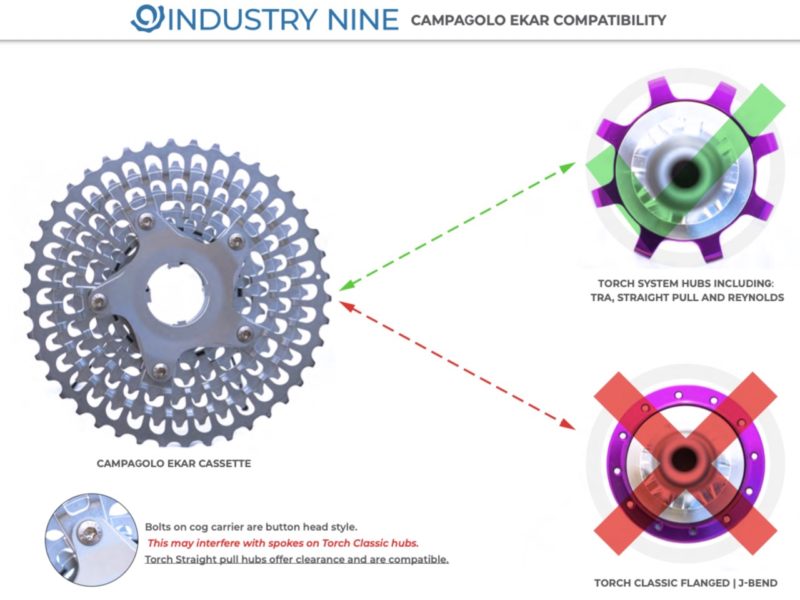 Review: FiftyOne Bikes Assassin gravel bike delivers on versatility ...