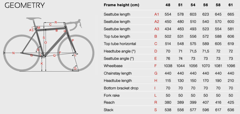 Stevens Camino evolves modern carbon gravel bike from CX - Bikerumor