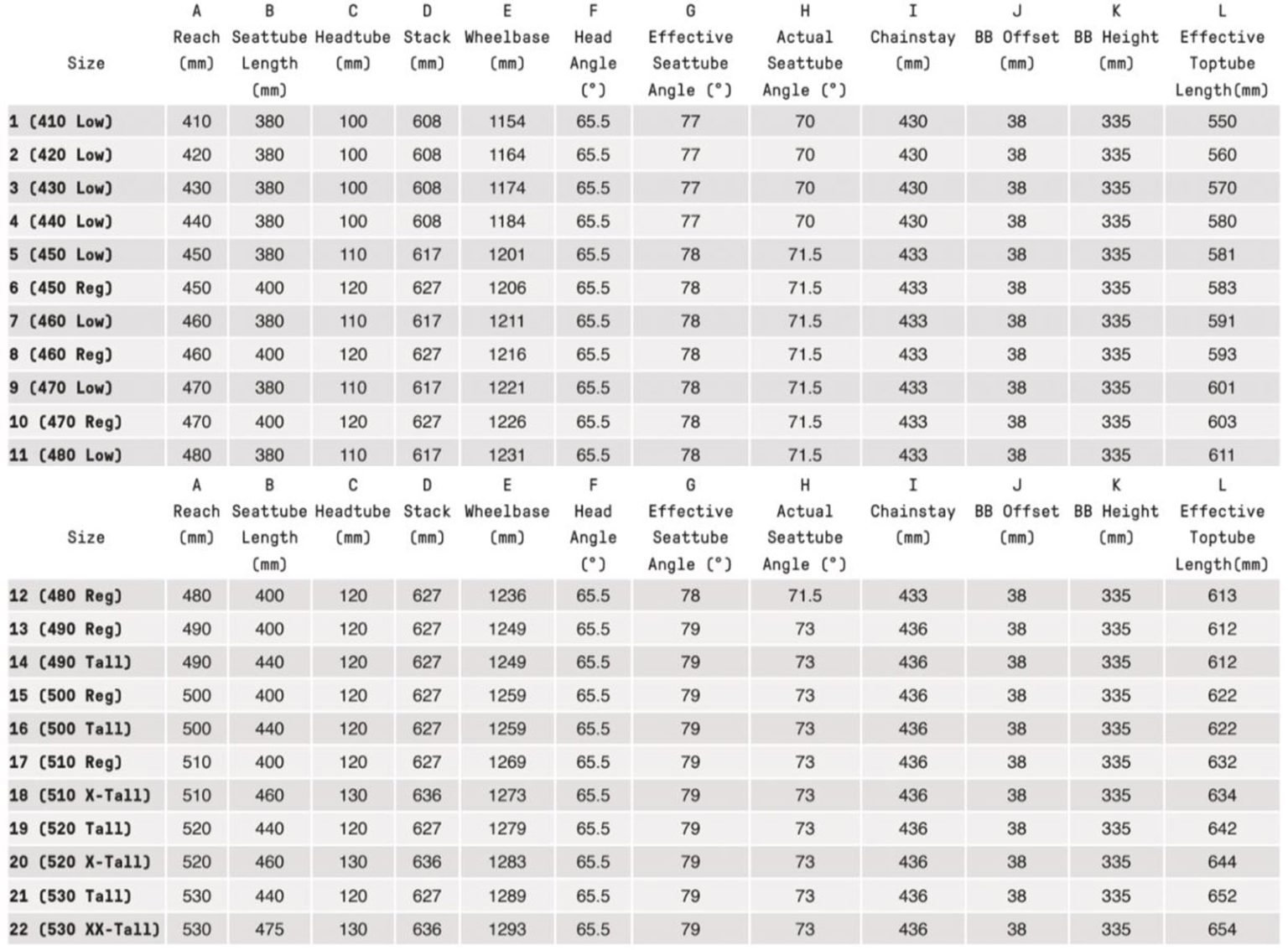 First Ride: Atherton AM.130.X at Dyfi Bike Park - Bikerumor