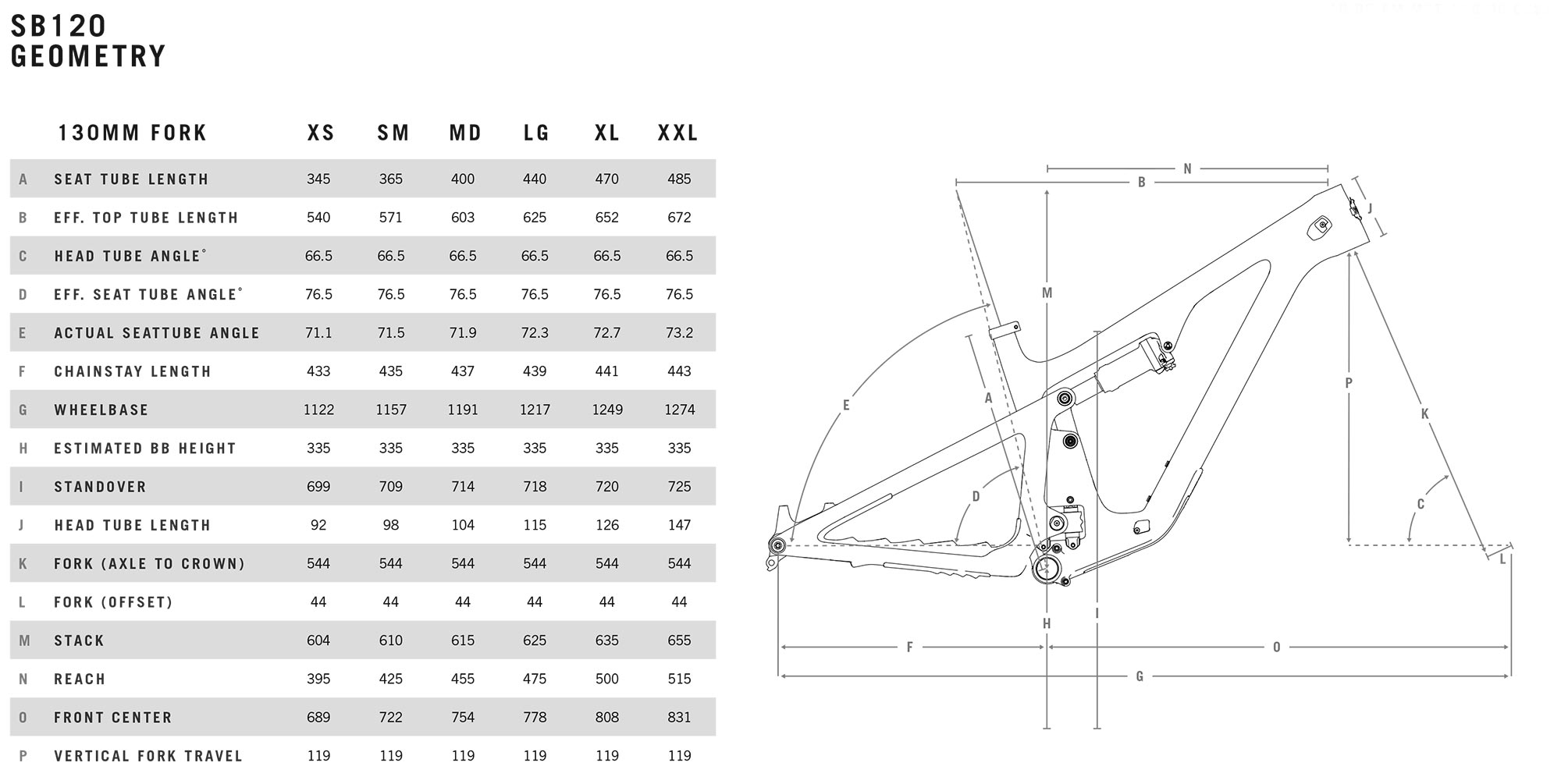 2023 Yeti SB120 carbon trail-ready XC bike stretches out | Edinburgh Bike Shop | Bike Sale Now On