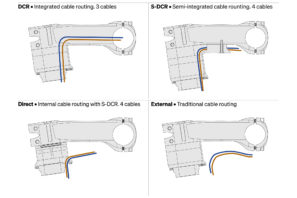Deda Superbox DCR stem does internal or external routing | Edinburgh ...