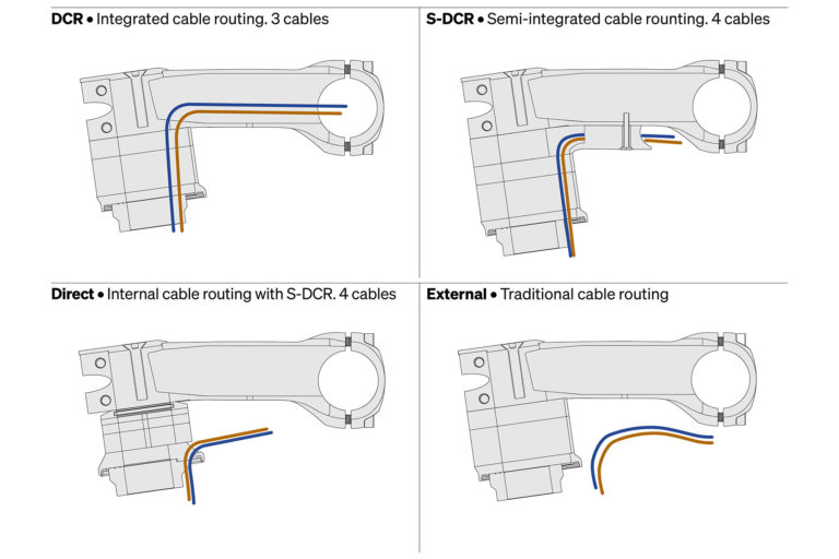 Deda Superbox DCR stem does internal or external routing | Edinburgh ...