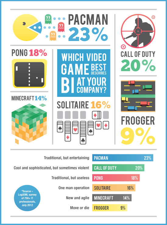 Infographic Video Game