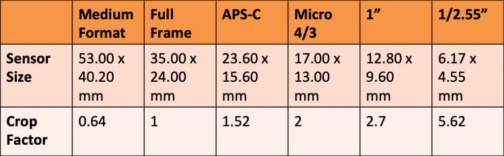 Adventure Photography Gear: What Do the Pros Use? » Explorersweb