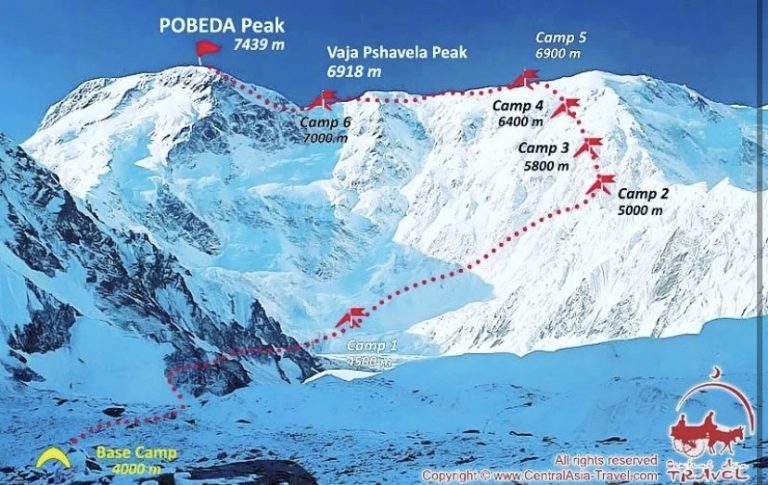 Two More Climbers Disappear on Pobeda » Explorersweb