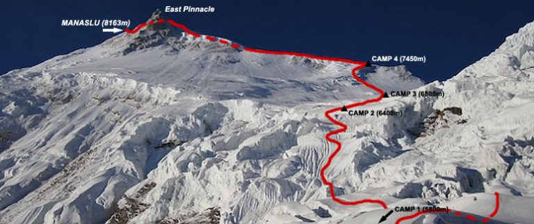 Manaslu: A Climber's Guide » Explorersweb