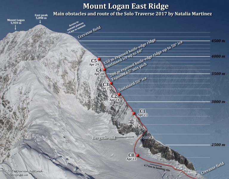 Mount Logan, North America's Second-Highest Peak » Explorersweb