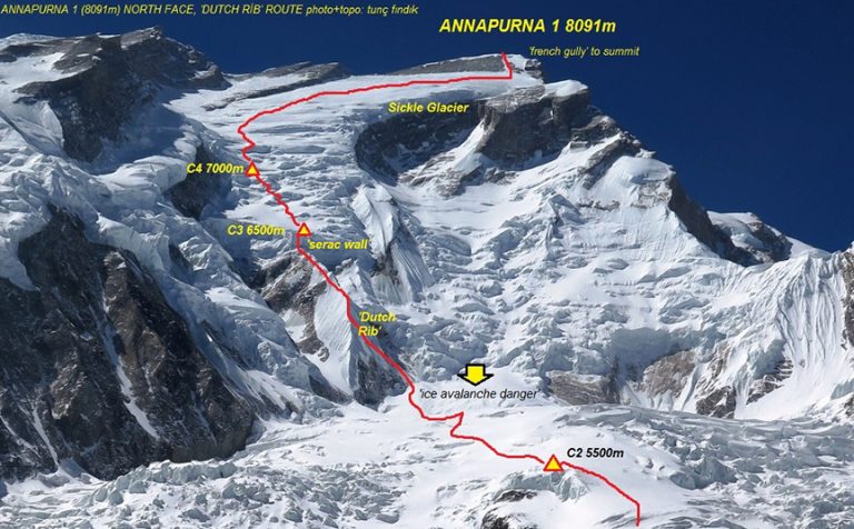 Annapurna: A Climbers' Guide » Explorersweb
