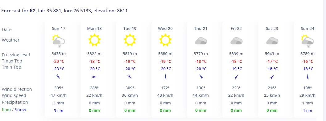 Summit Push Begins on K2 » Explorersweb
