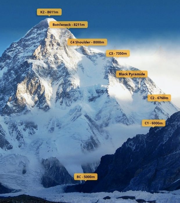 K2 Speed Ascent Records: Who Wears the Crown? » Explorersweb