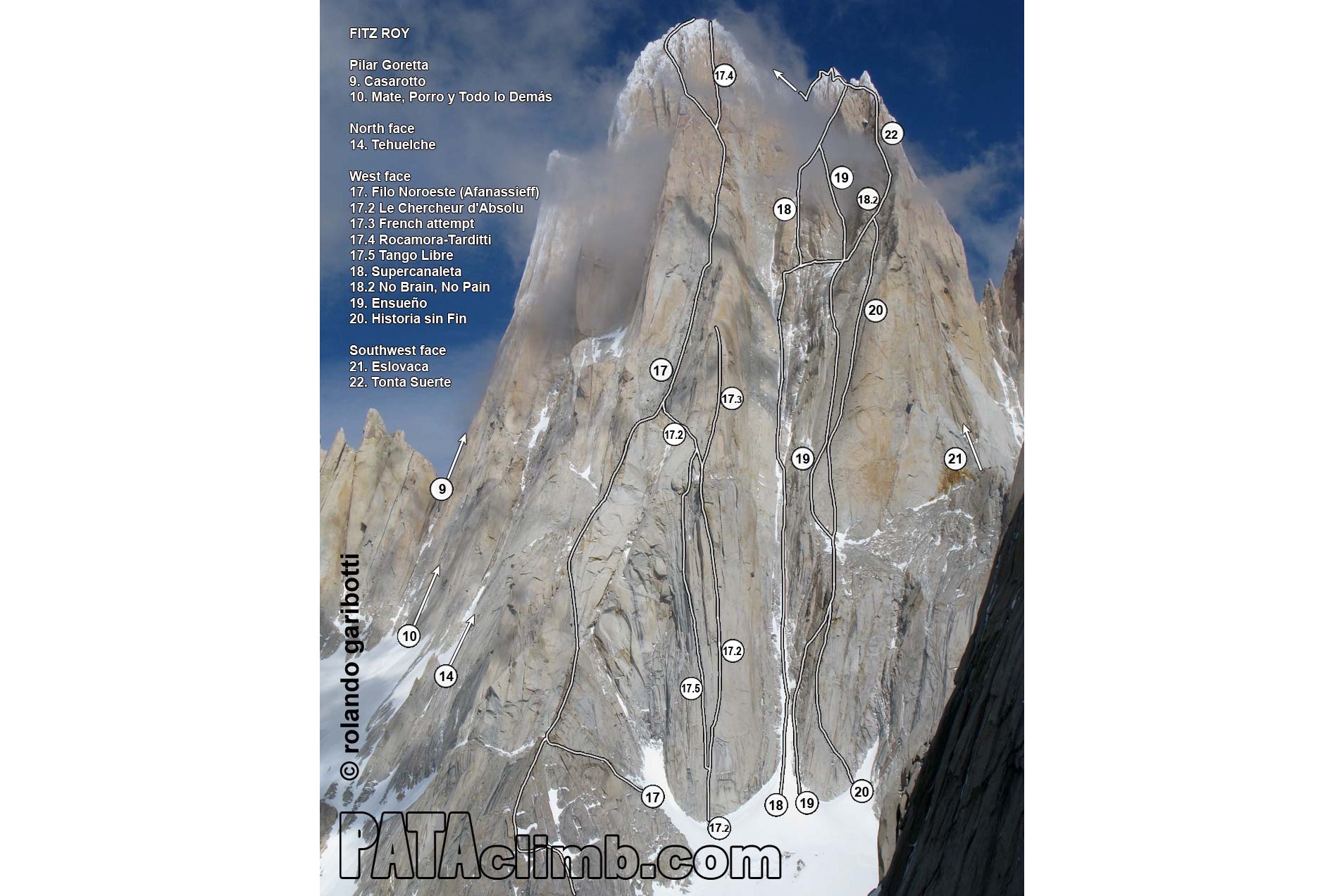 Top 10 Expeditions of 2022, #2: First Winter Solo of Fitz Roy's ‘Supercanaleta’ » Explorersweb