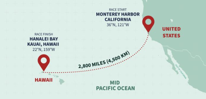 Ocean Rowing Roundup for June » Explorersweb