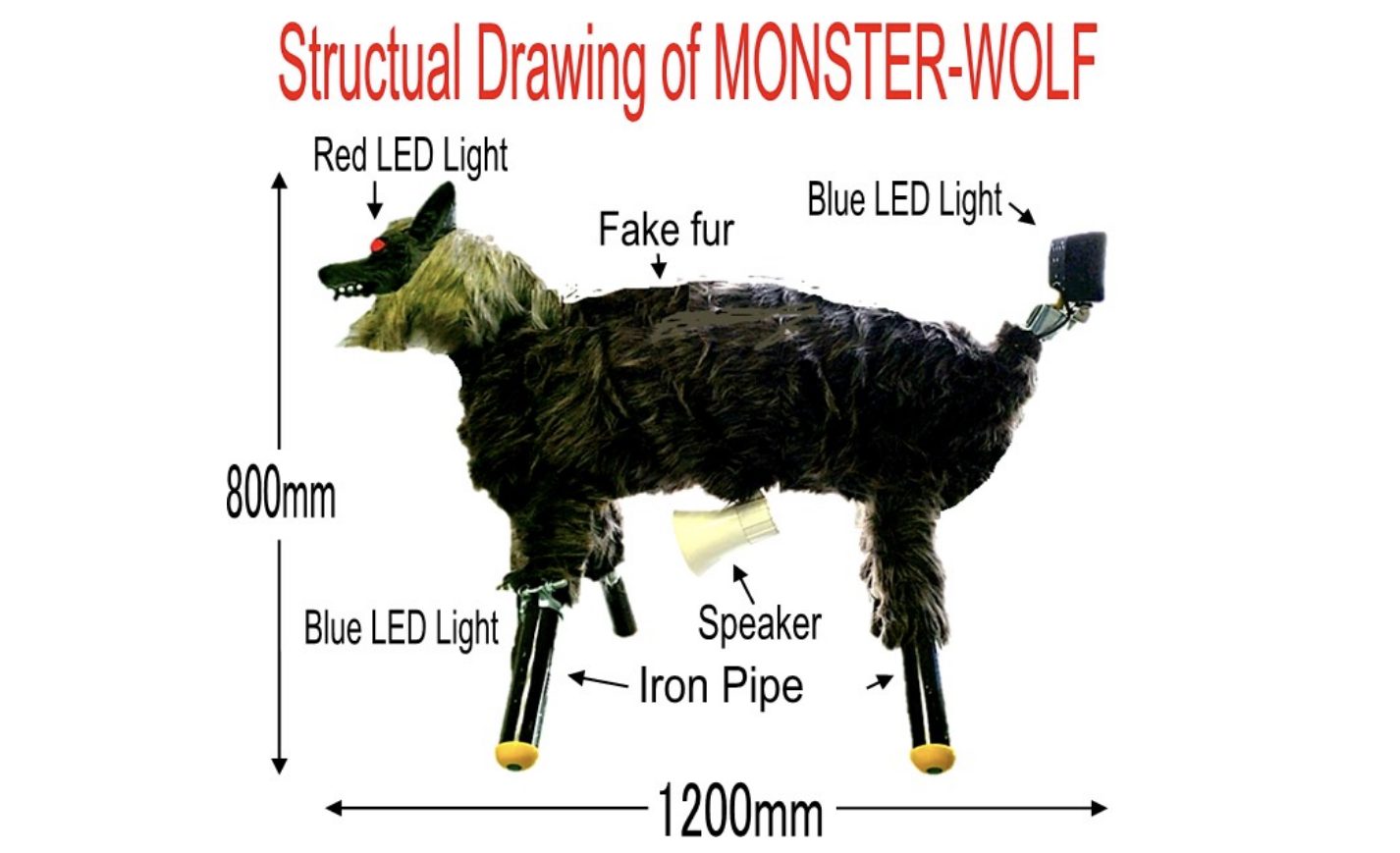 Robot 'Monster Wolves' in Japan Scare Bears, Boars » Explorersweb