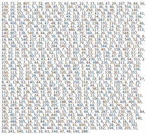 Exploration Mysteries: Beale Ciphers » Explorersweb