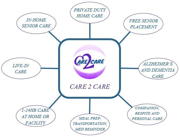 Care 2 Care Home Care in Gilbert, AZ