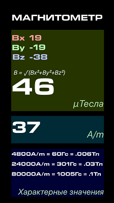 GitHub - christaylor181/iPhone-magnetometer: A test project to make an ...