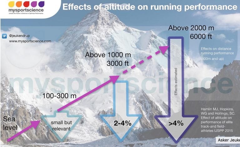 Into Thin Air: The Science of Altitude Acclimation – iRunFar