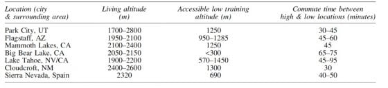 Into Thin Air: The Science of Altitude Acclimation – iRunFar