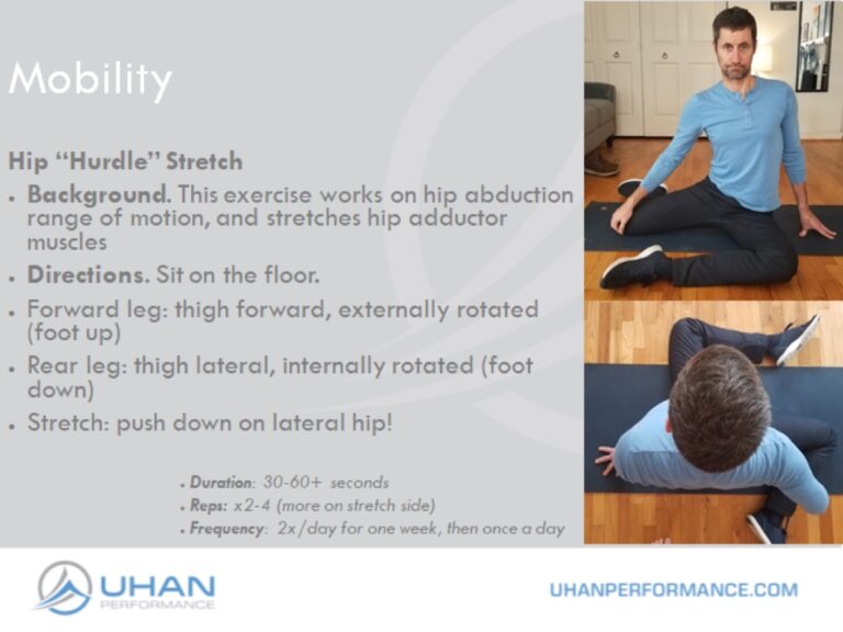 When in Doubt, Knee-Out, Part 2: Knee-Alignment Examples and Exercises ...