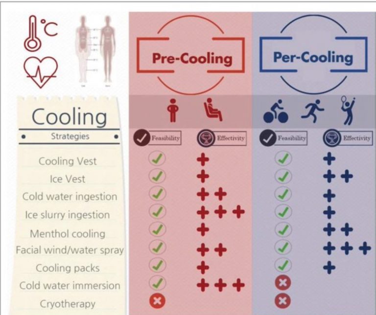 Stay Cool: Cooling Techniques in Endurance Running – iRunFar