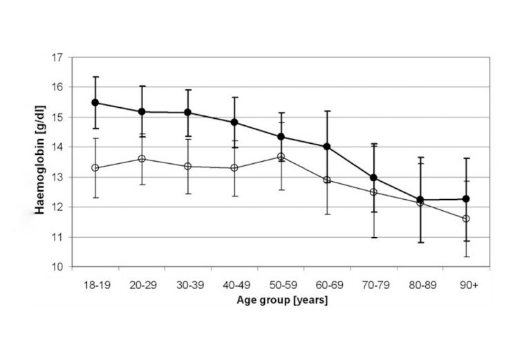 We Run on Iron: Iron Deficiency and Anemia in Runners – iRunFar