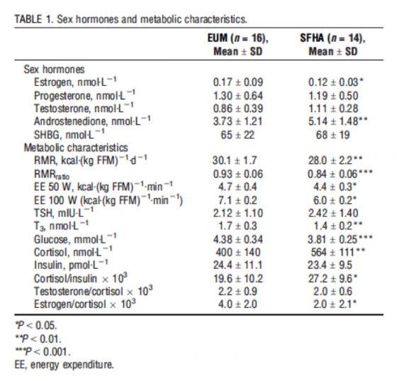 Female Physiology in Endurance Running – iRunFar
