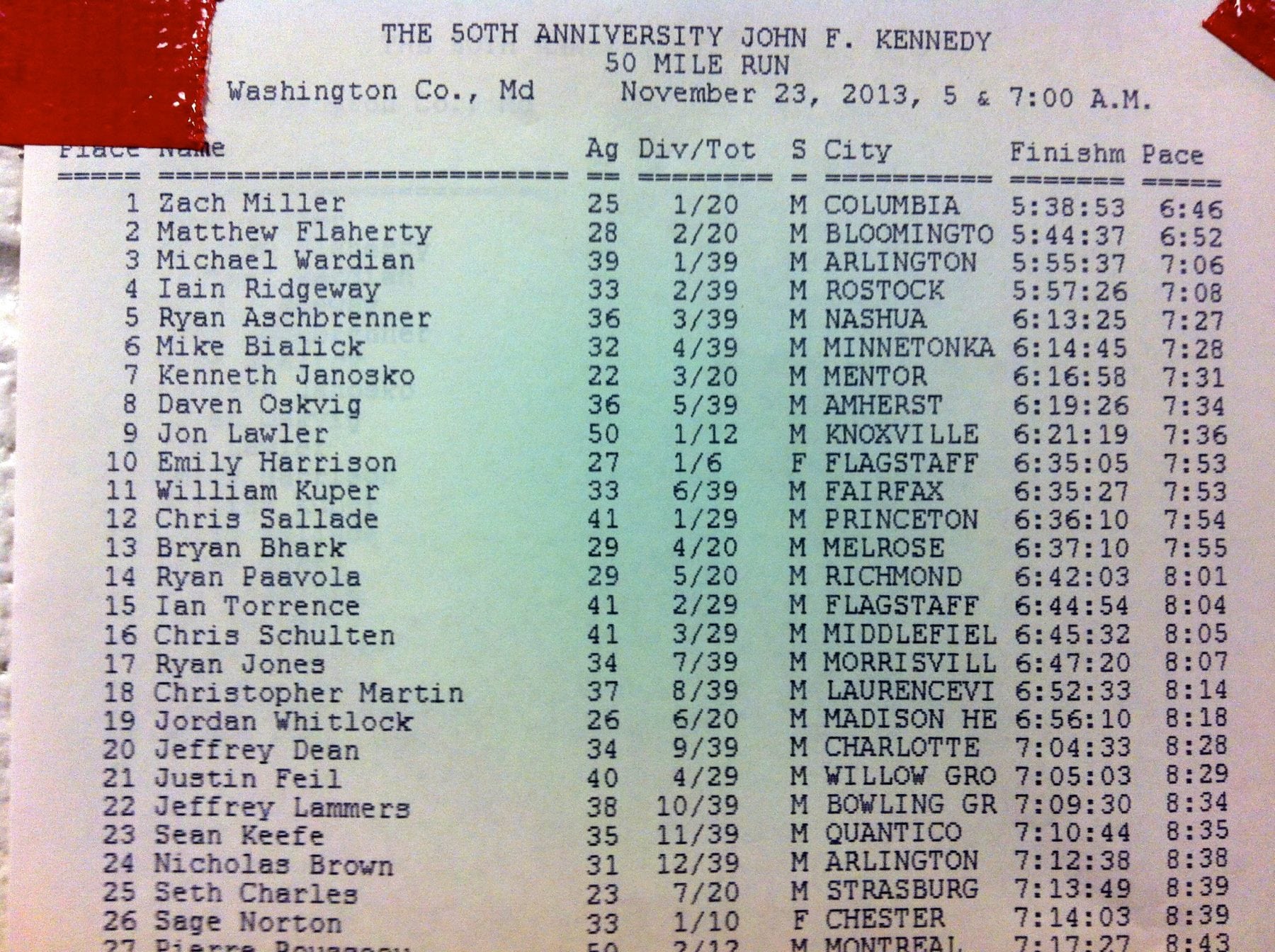 2013 JFK 50 Mile - 1st through 26th – iRunFar