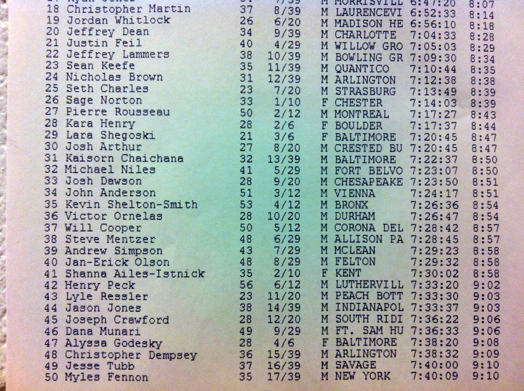 2013 JFK 50 Mile - 18th to 50th – iRunFar