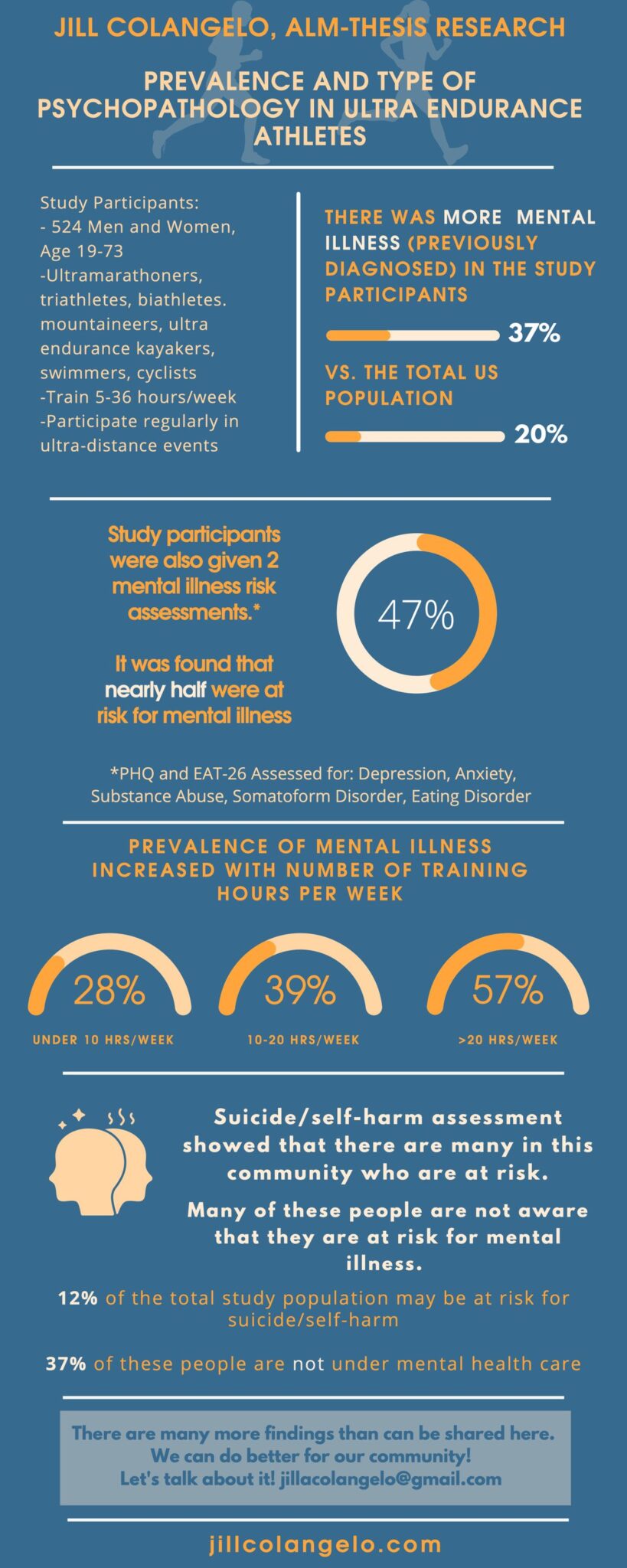 Emergent Scientific Research on Mental Health in Ultra-Endurance Sports ...