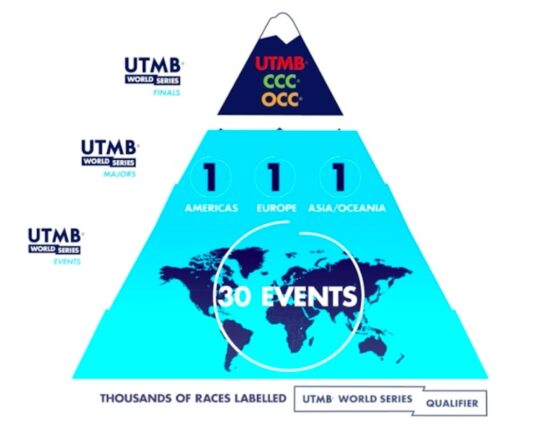 UTMB World Series Graphic – iRunFar