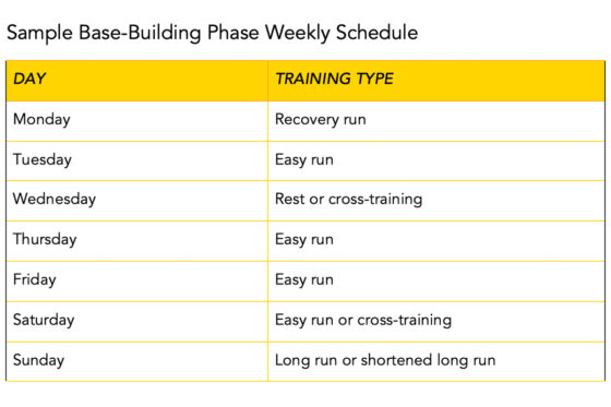 The Basics of Creating a Training Plan – iRunFar