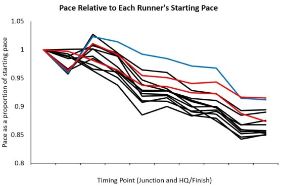 The Art of Pacing: Patrick Reagan’s Winning Performances at the ...