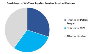 The Art of Pacing: Patrick Reagan’s Winning Performances at the ...