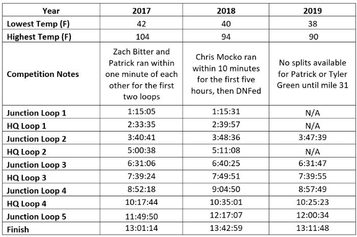 The Art of Pacing: Patrick Reagan’s Winning Performances at the ...