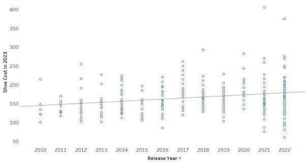 Yes, Your Trail Running Shoes Cost More These Days – iRunFar