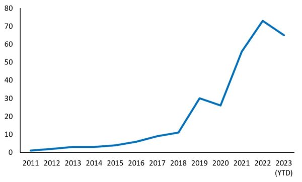 A Data-Driven Primer for the Backyard Ultra World Championships – iRunFar