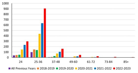 A Data-Driven Primer for the Backyard Ultra World Championships – iRunFar