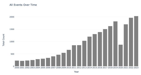 Ultrarunning Growth in the U.S. Through a Geographic Lens – iRunFar