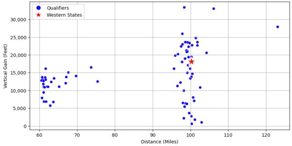 The Numbers Behind Getting Into the Western States 100: Lottery and ...
