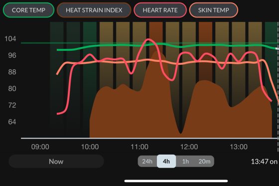 Core Sensor Review: Tracking Core Body Temperature for Improved ...