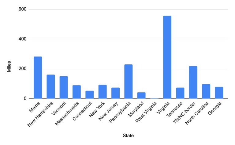 Fast, Faster, Fastest: Decoding the Data Behind Appalachian Trail FKTs ...