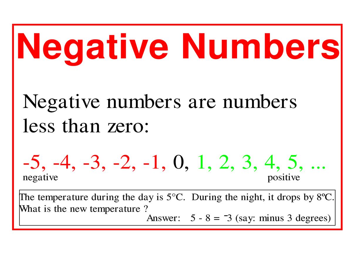 Explaining Integers And Integer Operations Mathnasium