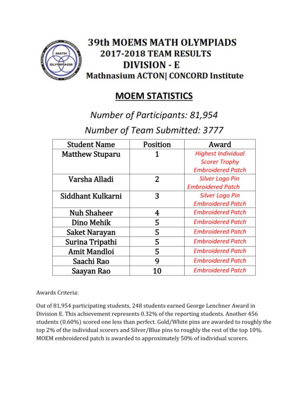 Math Olympiad 2017/2018 Winners