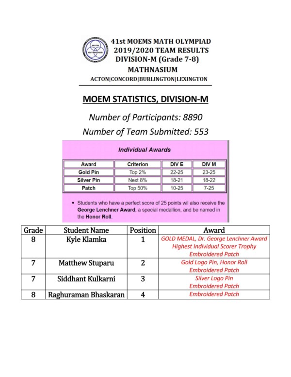 Mathematical Olympiads for Elementary and Middle Schools MOEMS (2020/ ...