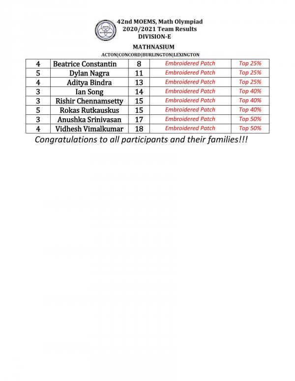 Mathematical Olympiads for Elementary and Middle Schools MOEMS (2020/ ...