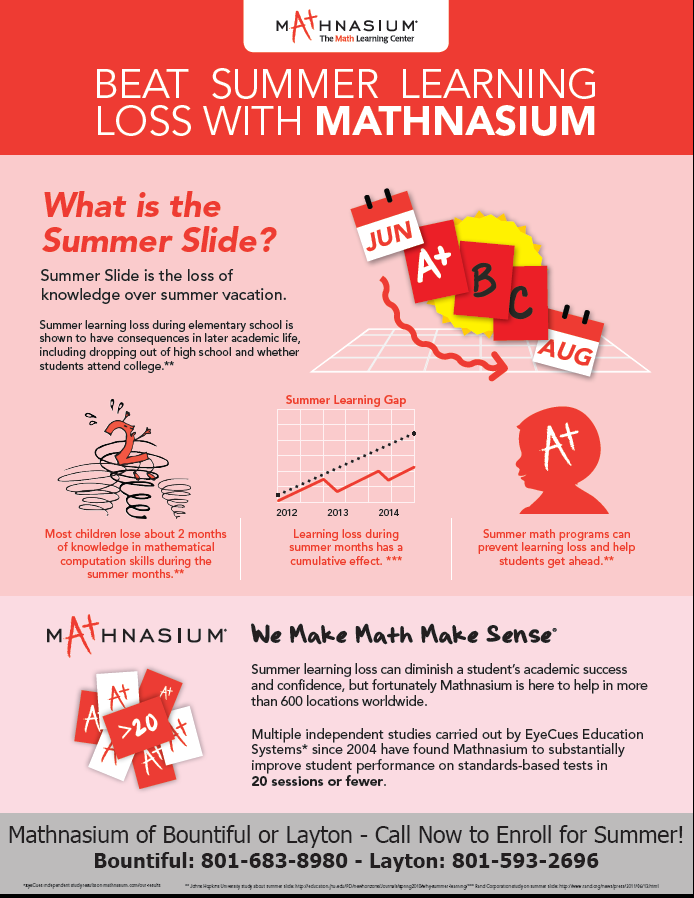 Summer Learning Loss - Is it Real?