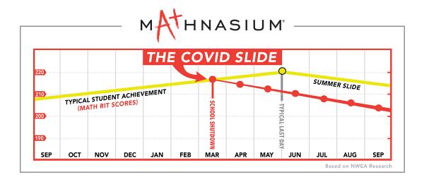 COVID Slide - Learning Loss