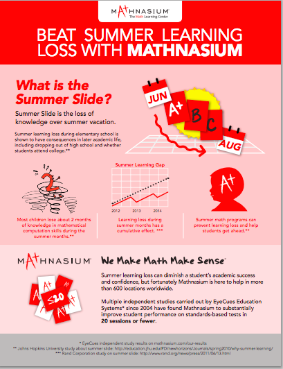 Beat Summer Learning Loss with Mathnasium!