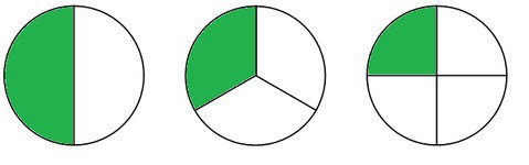 Manipulatives Help Kids Understand Math Concepts | Mathnasium